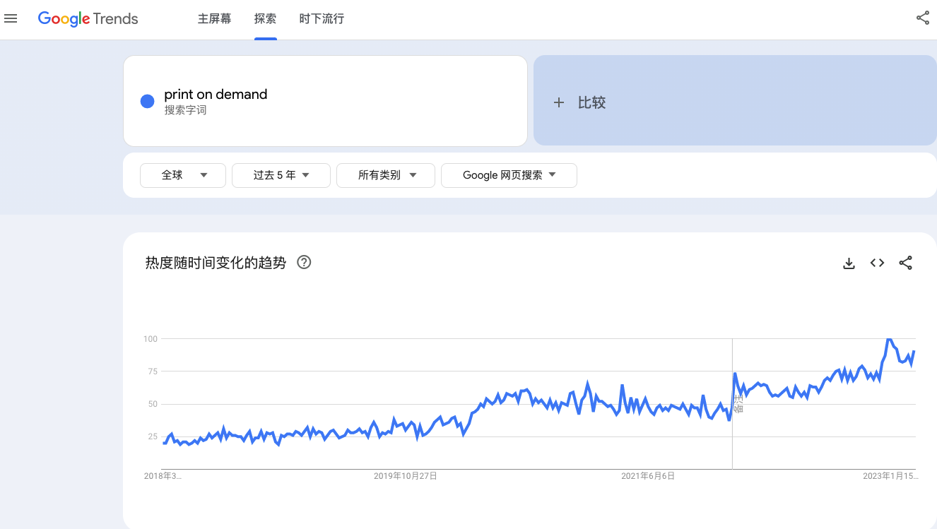 定制产品（POD）在海外爆火！国内跨境电商如何快速入局？ – 皮卡智能博客-PicUP.AI Blog